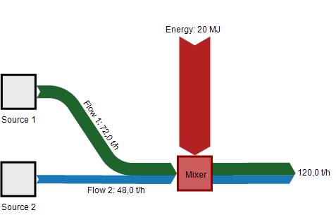 e!Sankey—物质流分析可视化软件