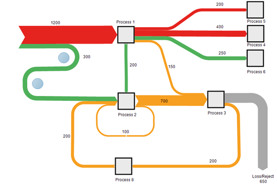 e!Sankey—物质流分析可视化软件